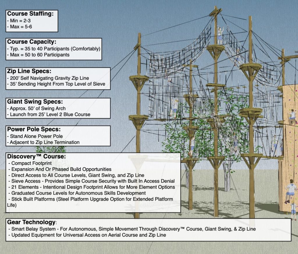 ACCT-Accredited Inspections | Challenge Towers